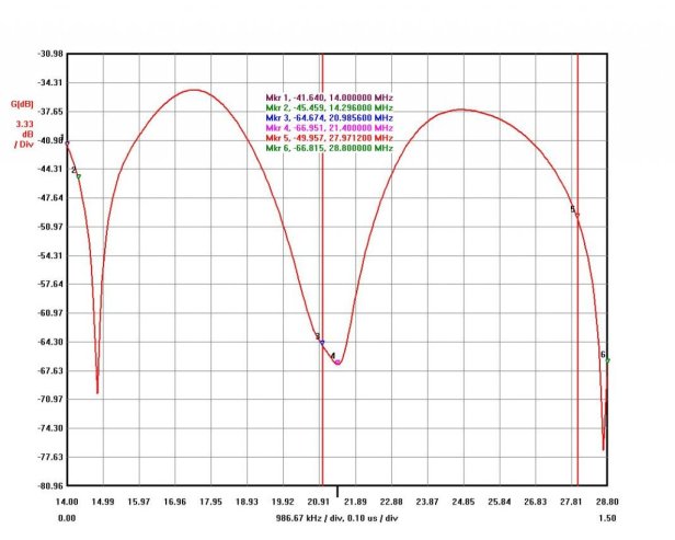 High Power 3000W HF Triplexer – VA6AM Projects