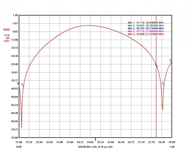 High Power 3000W HF Triplexer – VA6AM Projects