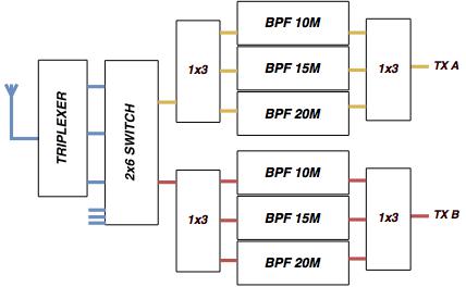 BPF Switching Ideas – VA6AM Projects