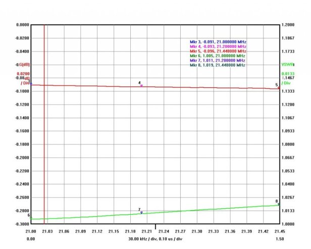 High Power 3000W HF Triplexer – VA6AM Projects