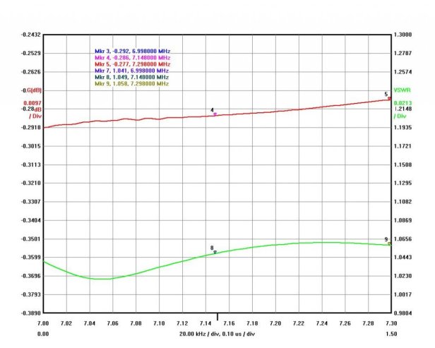 40M Band High Power BPF – VA6AM Projects