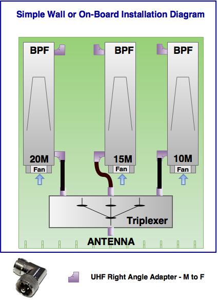 Triplexers With BPFs. Installation Options – VA6AM Projects
