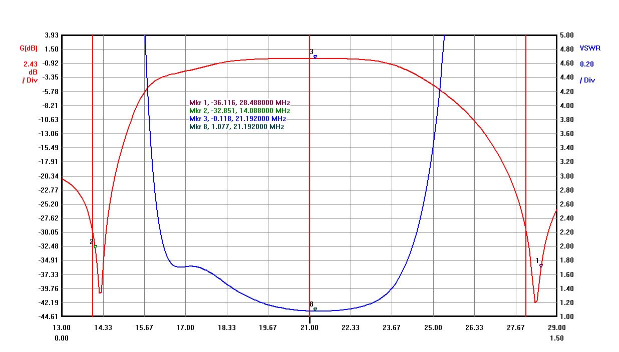 Low Power HF Triplexer – VA6AM Projects