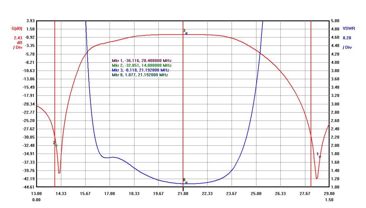 Low Power HF Triplexer – VA6AM Projects