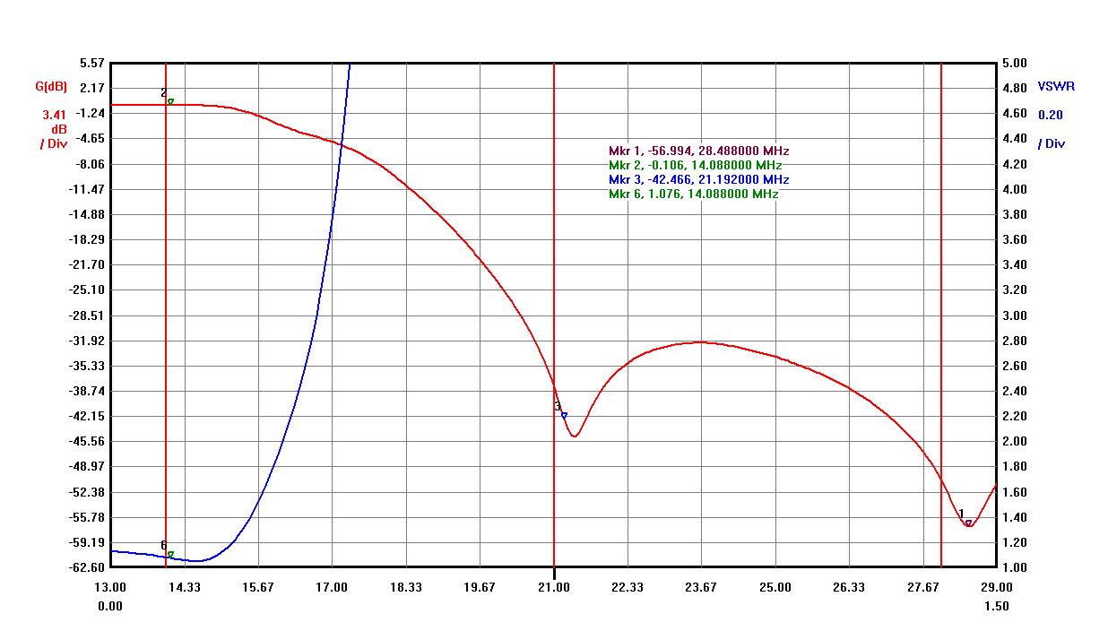Low Power HF Triplexer – VA6AM Projects