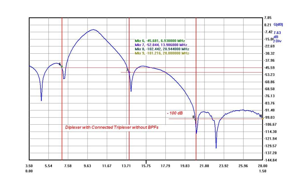 4-Band HF Antenna Filter System – VA6AM Projects