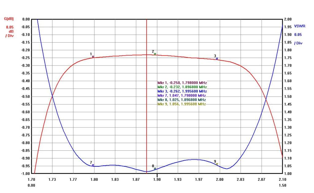 Low Power HF BPFs – VA6AM Projects