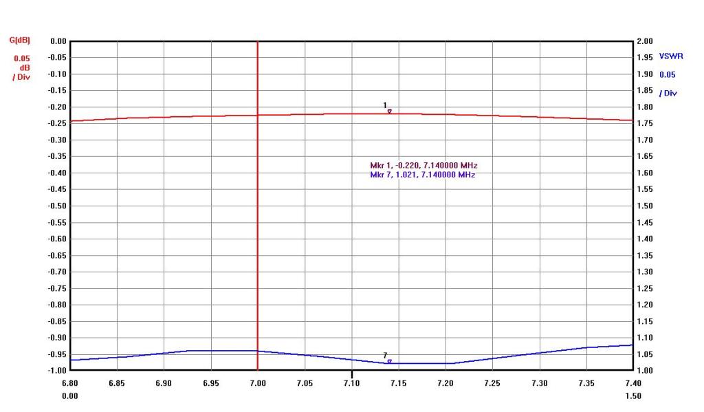 Low Power HF BPFs – VA6AM Projects