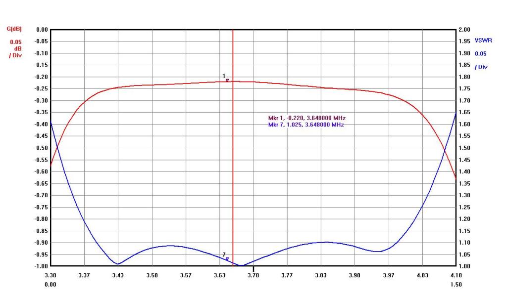 Low Power HF BPFs – VA6AM Projects
