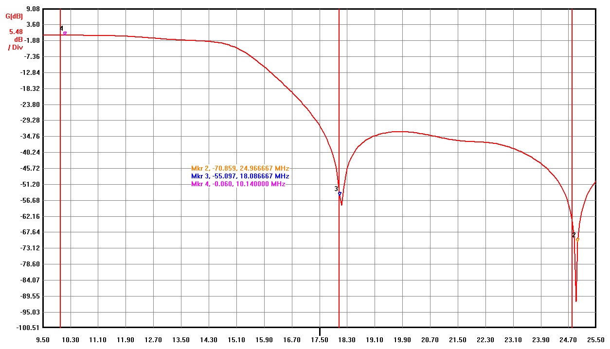 High Power WARC Bands HF Triplexer – VA6AM Projects