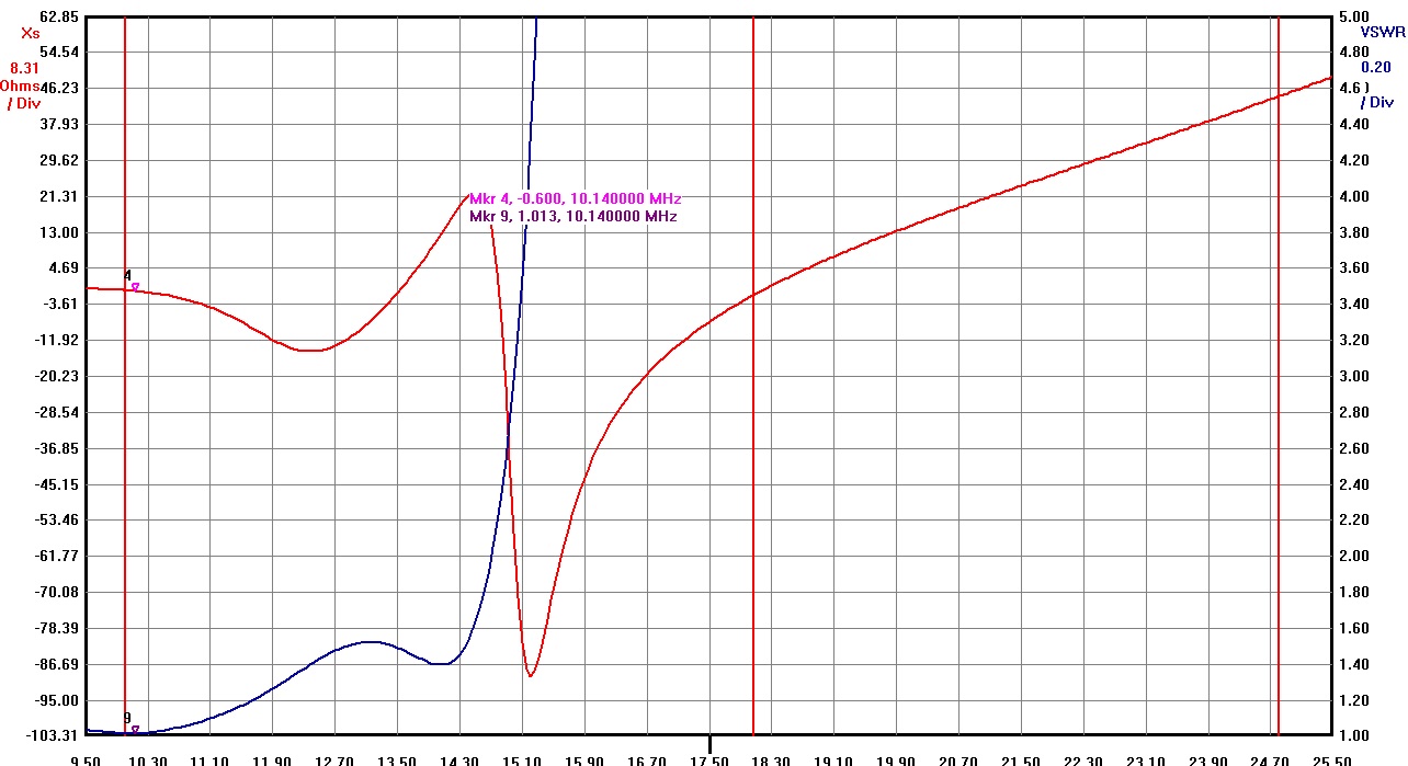 High Power WARC Bands HF Triplexer – VA6AM Projects