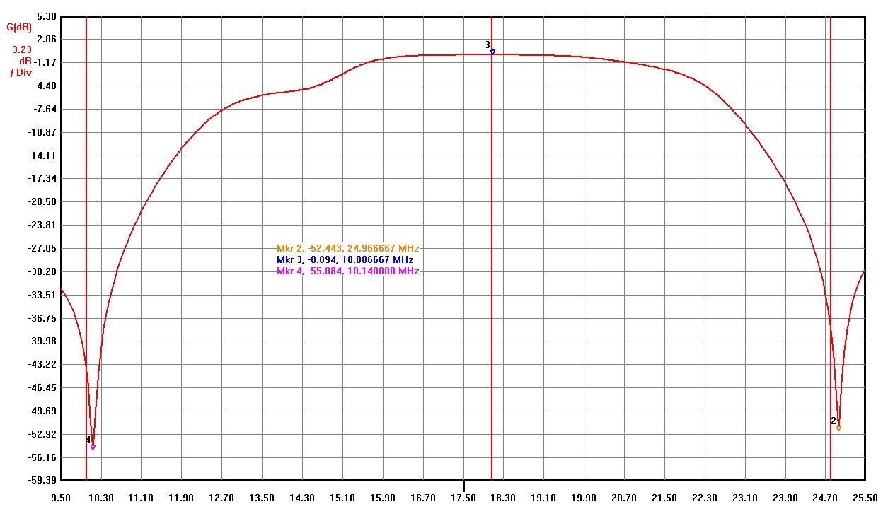 High Power WARC Bands HF Triplexer – VA6AM Projects