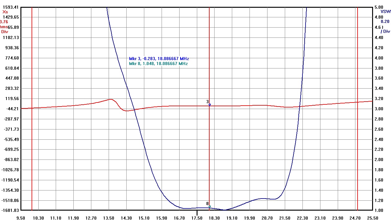 High Power WARC Bands HF Triplexer – VA6AM Projects