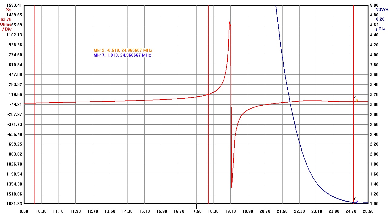 High Power WARC Bands HF Triplexer – VA6AM Projects